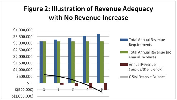 Back to Basics - Revenue Adequacy - AE2S Nexus