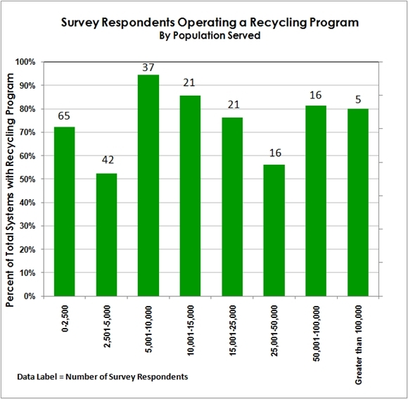 Recycling Statistics - AE2S Nexus