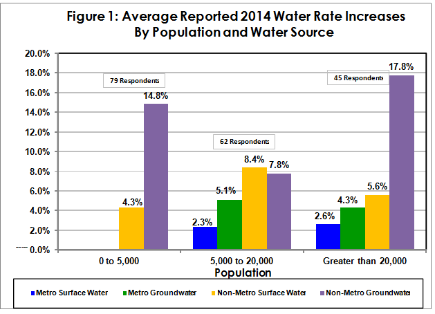 Water Rate Forecasting - How Good is the Crystal Ball? - AE2S Nexus