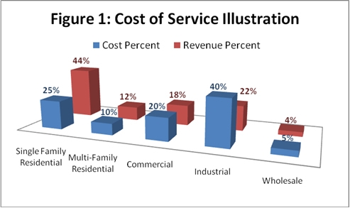 Rate Study 101 - AE2S Nexus