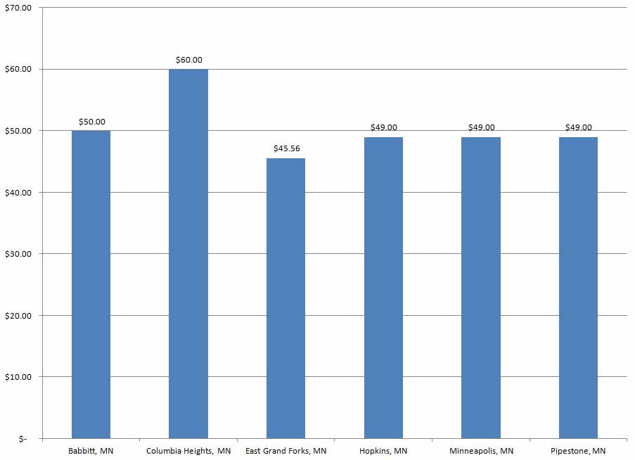 2015 Municipal Solid Waste Rates - AE2S Nexus