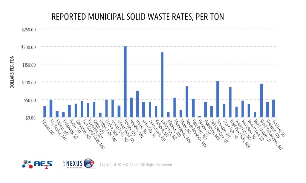 Rate Survey: 2017 Solid Waste Rates - AE2S Nexus