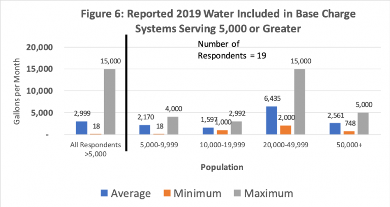 Water and Wastewater Rate-Setting: Fixed Charge Considerations - AE2S Nexus