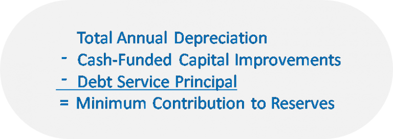 Reserves: Identification and Justification of Your System’s Capital ...