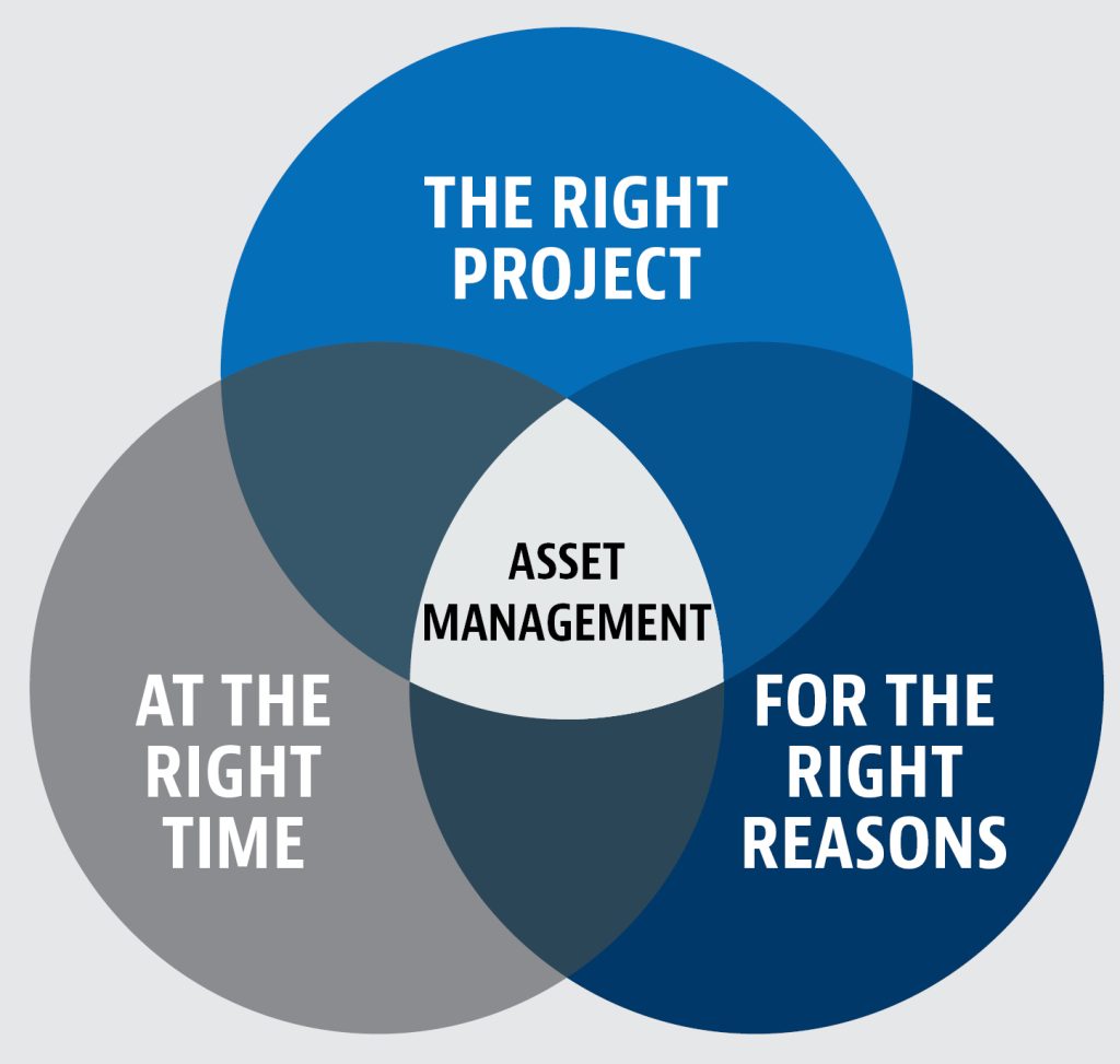 Capital Planning and Asset Management - AE2S Nexus