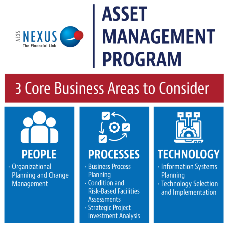 How Asset Management Programs Benefit Utilities - AE2S Nexus